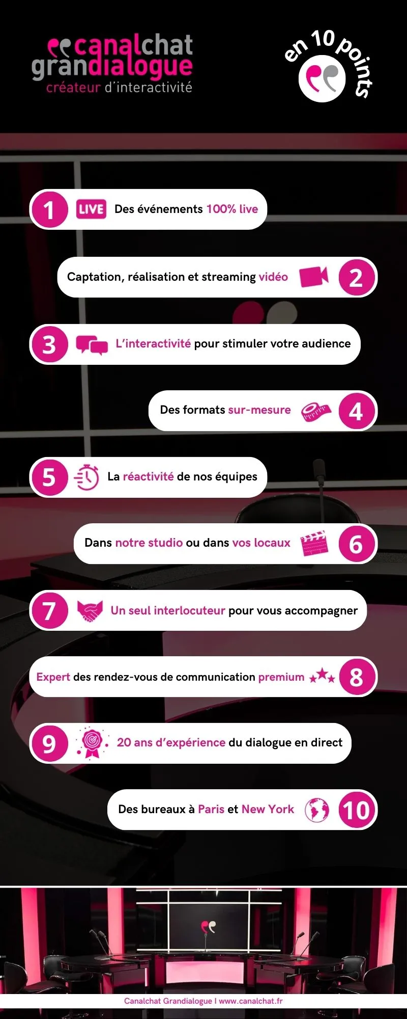 Interactivité et vidéo en direct : Canalchat en 10 points